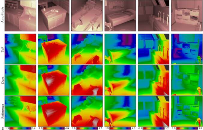 Deeptof Off The Shelf Real Time Correction Of Multipath Interference In Time Of Flight Imaging