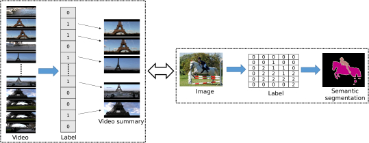 Video Summarization Using Fully Convolutional Sequence Networks | DeepAI