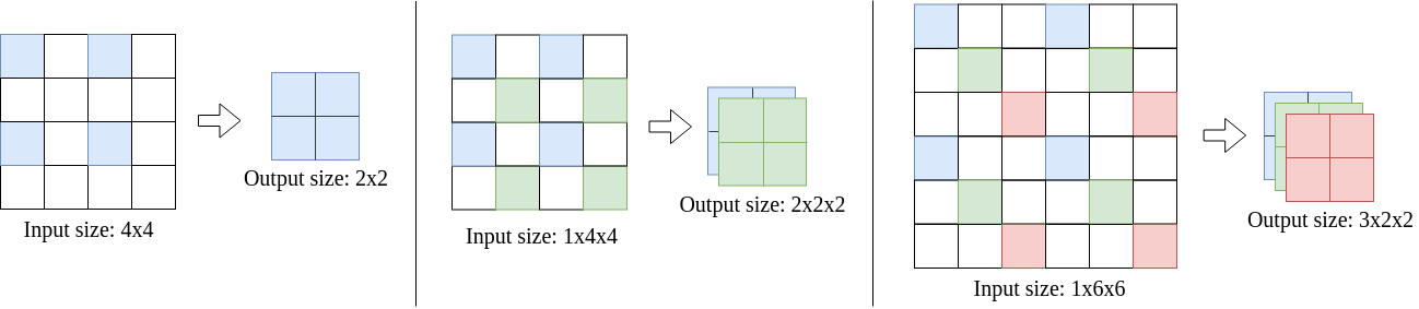 Improving The Resolution Of Cnn Feature Maps Efficiently With Multisampling Deepai