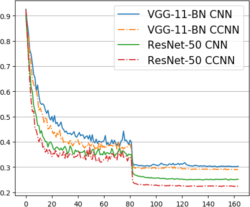 Improving The Resolution Of Cnn Feature Maps Efficiently With Multisampling Deepai