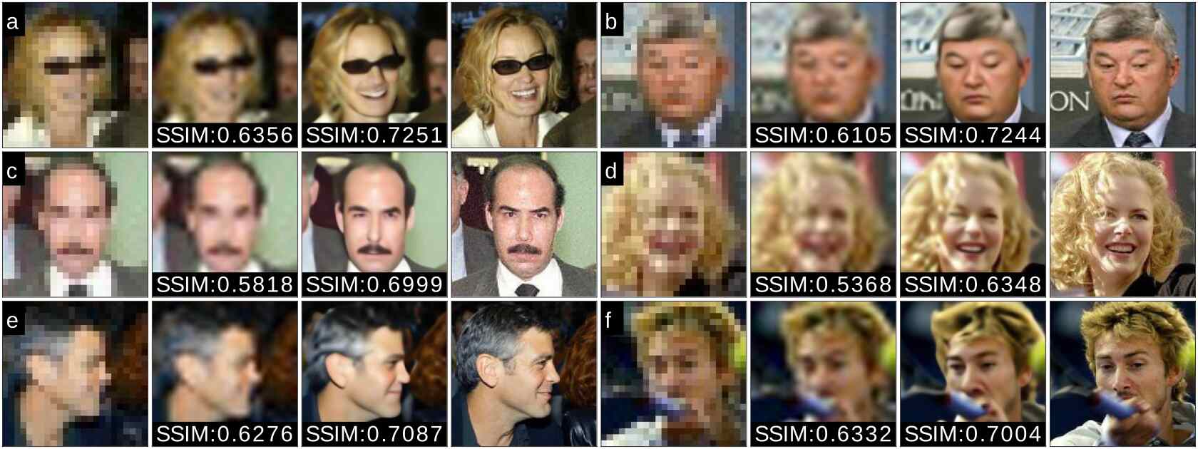 Face hallucination using cascaded super-resolution and identity priors ...