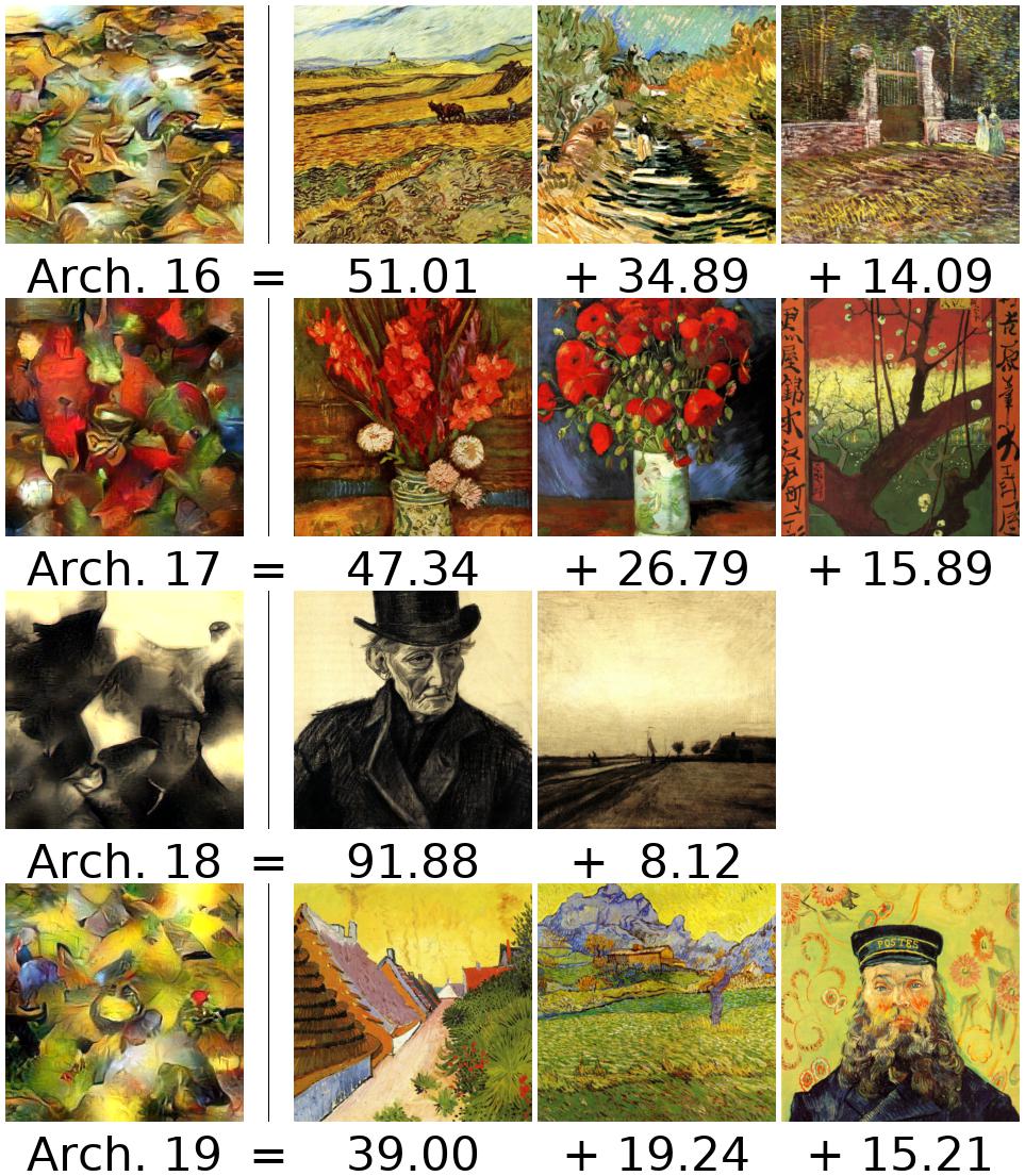 Unsupervised Learning of Artistic Styles with Archetypal Style Analysis ...