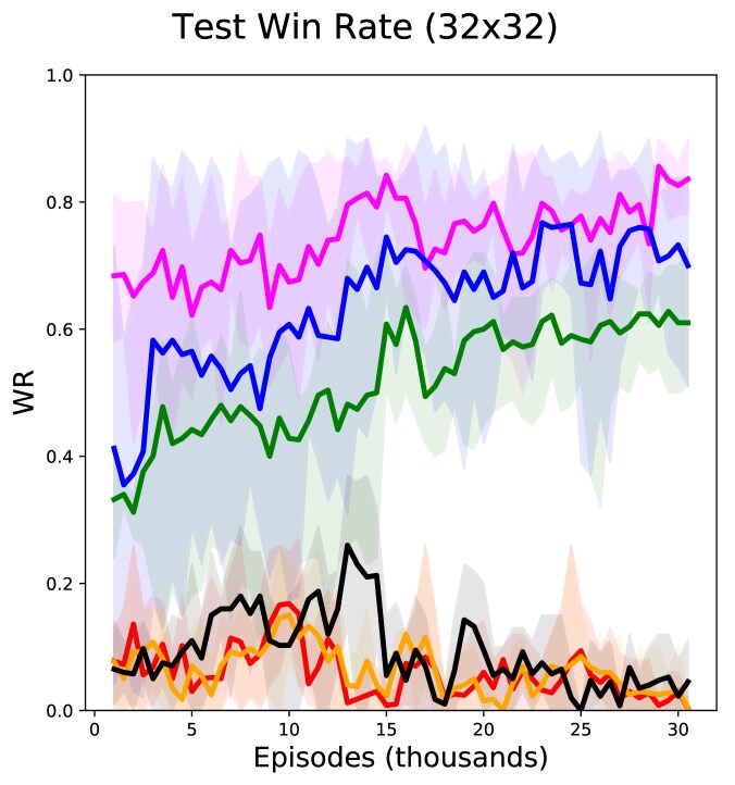 Value Propagation Networks | DeepAI