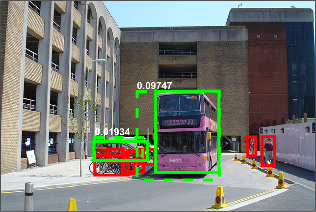 Getting to Know Low-light Images with The Exclusively Dark Dataset | DeepAI