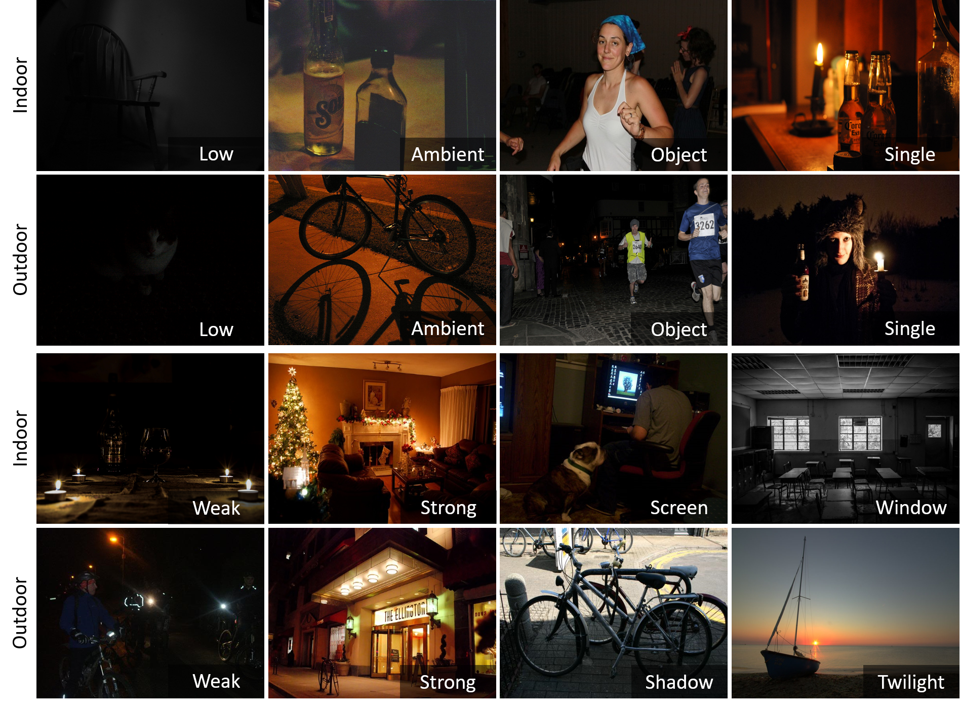 Getting to Know Low-light Images with The Exclusively Dark Dataset | DeepAI