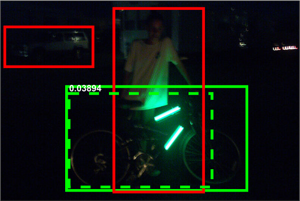 Getting to Know Low-light Images with The Exclusively Dark Dataset | DeepAI