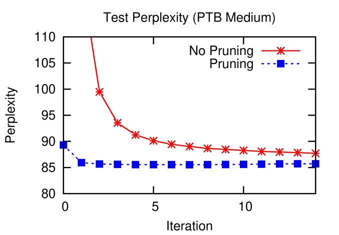Retraining-Based Iterative Weight Quantization for Deep Neural Networks | DeepAI