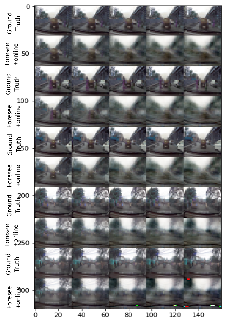 Foresee: Attentive Future Projections of Chaotic Road Environments with ...