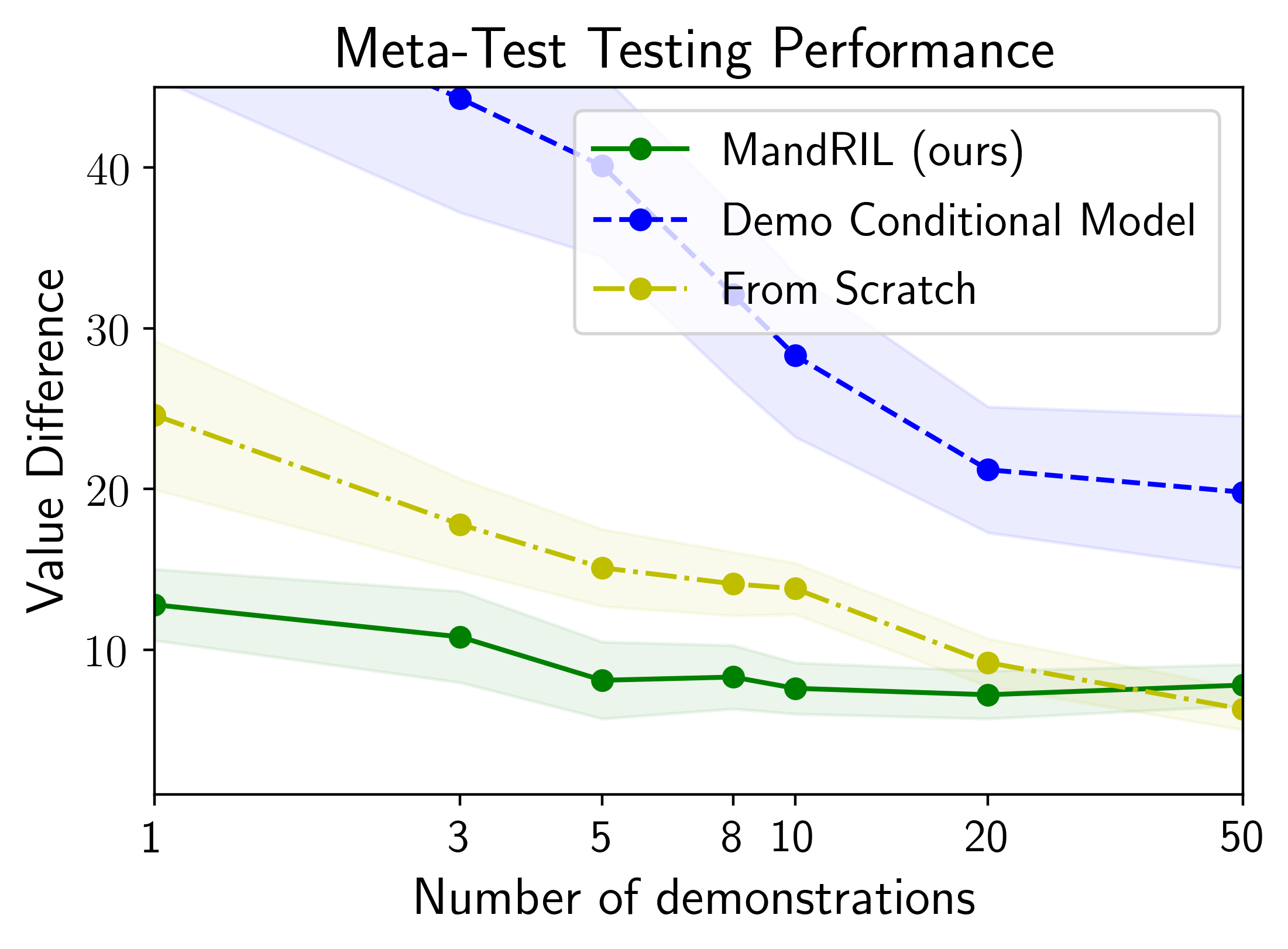 Learning a Prior over Intent via Meta-Inverse Reinforcement Learning ...