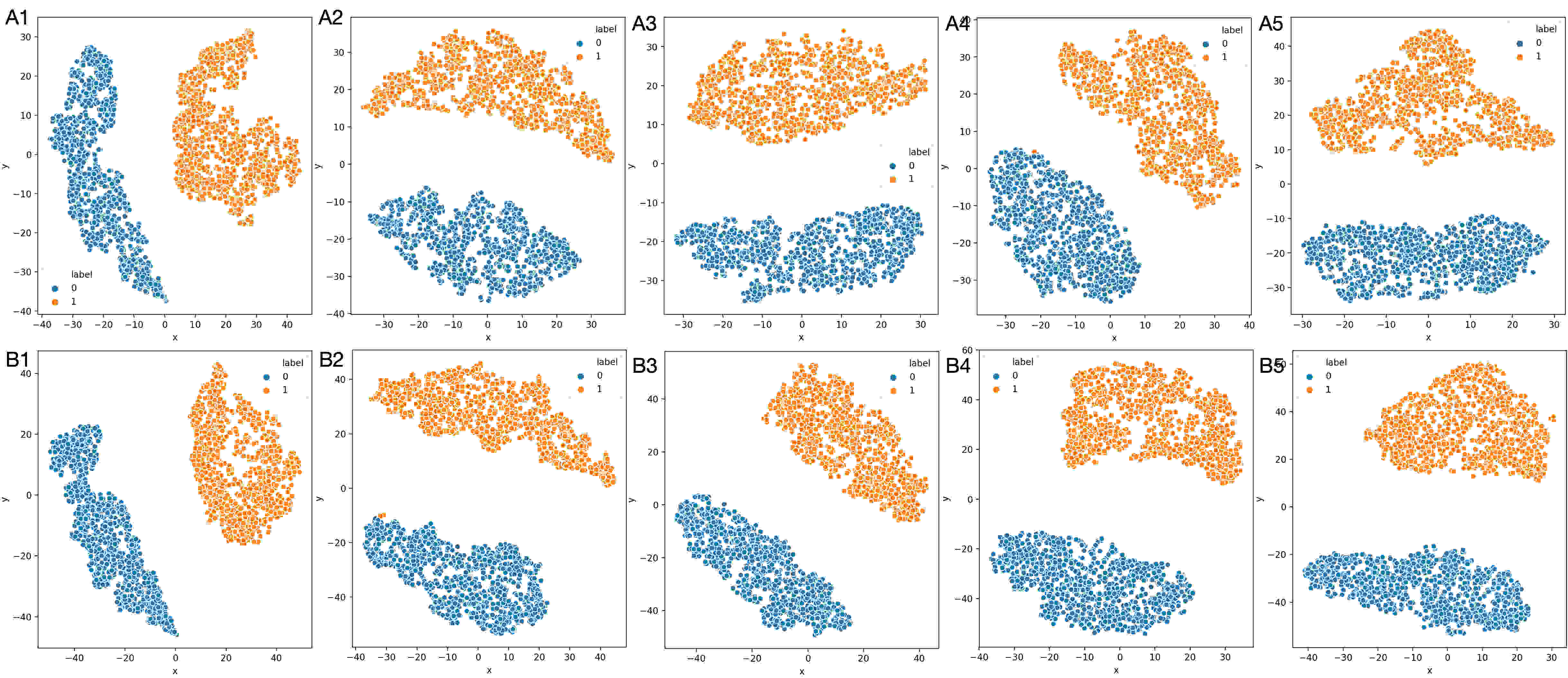 Supportnet Solving Catastrophic Forgetting In Class Incremental Learning With Support Data Deepai 0024