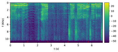 Wave-U-Net: A Multi-Scale Neural Network for End-to-End Audio Source ...