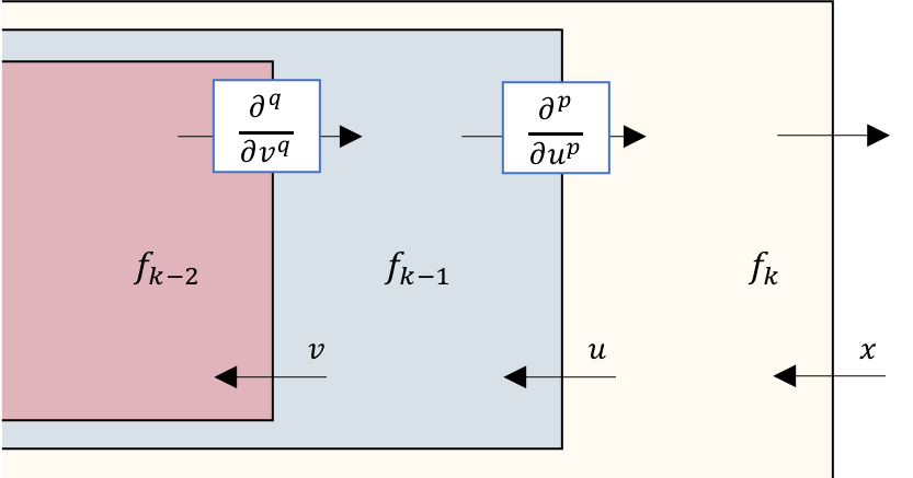 Learning In Integer Latent Variable Models With Nested Automatic Differentiation Deepai