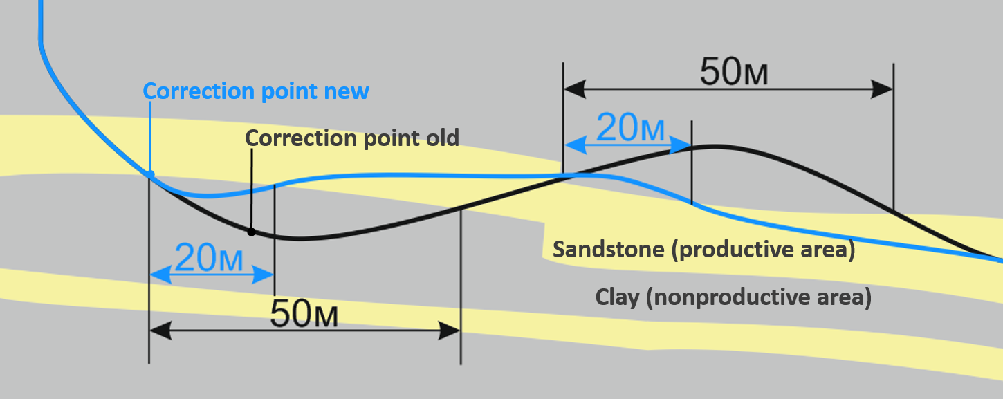 Data-driven model for the identification of the rock type at a drilling ...