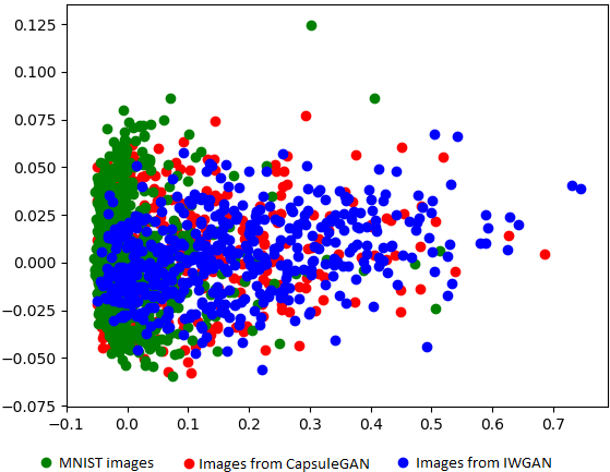 Generative Adversarial Network Architectures For Image Synthesis Using Capsule Networks | DeepAI