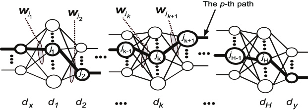 Weight Initialization without Local Minima in Deep Nonlinear Neural ...