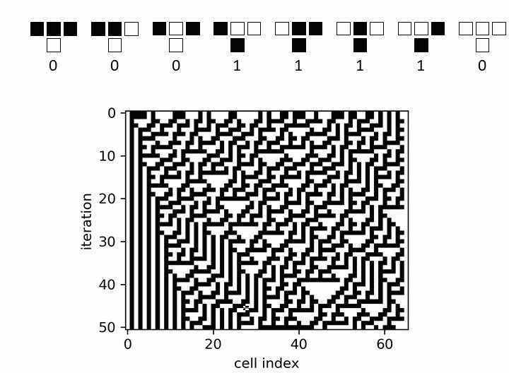 Reservoir Computing Hardware With Cellular Automata Deepai 5726