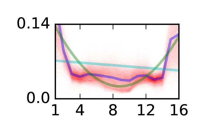 Understanding Patch-Based Learning by Explaining Predictions | DeepAI