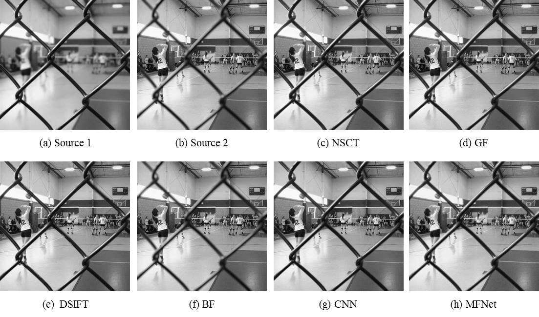 Unsupervised Deep Multi-focus Image Fusion | DeepAI Unsupervised Deep Multi-focus Image Fusion | DeepAI