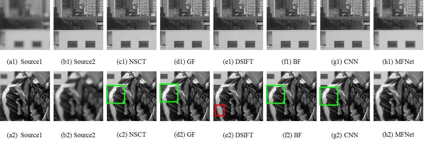 Unsupervised Deep Multi-focus Image Fusion | DeepAI