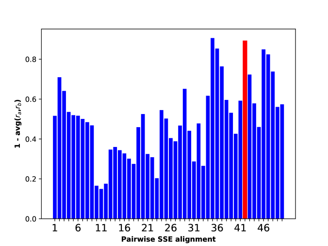 DeepAffinity: Interpretable Deep Learning of Compound-Protein Affinity through Unified Recurrent ...