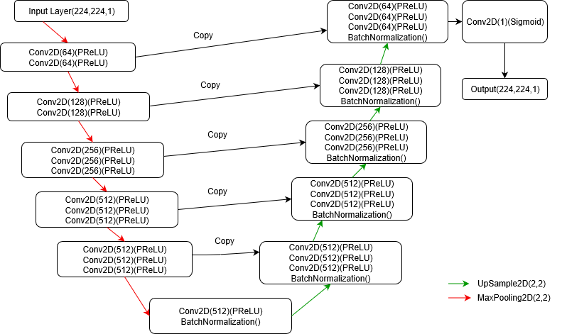 Automatic detection of lumen and media in the IVUS images using U-Net ...