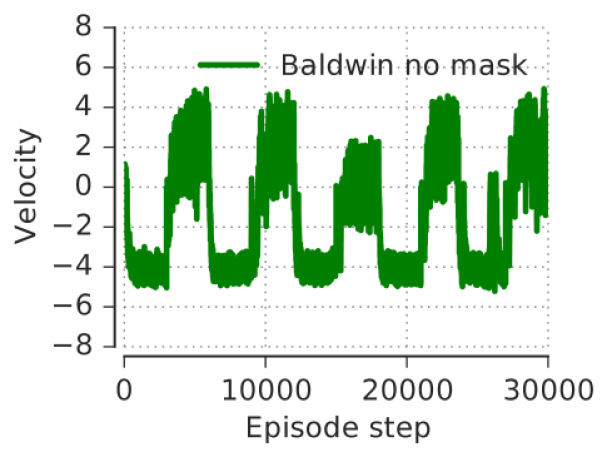 Meta Learning by the Baldwin Effect | DeepAI