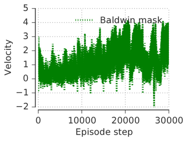 Meta Learning by the Baldwin Effect | DeepAI
