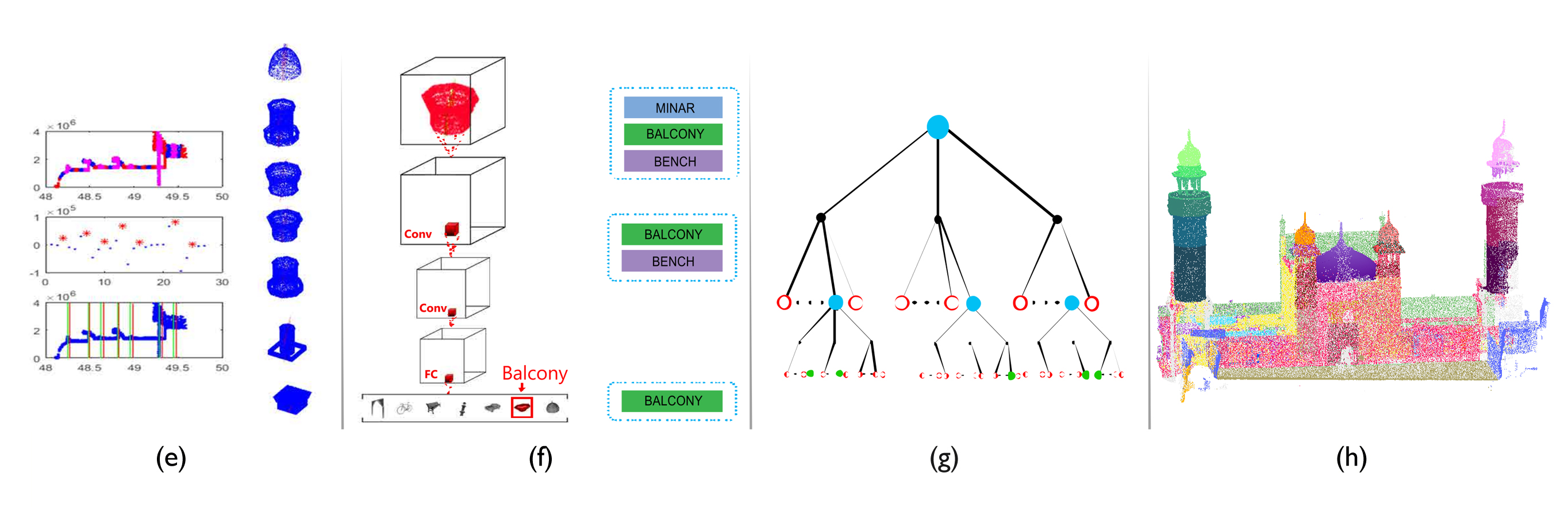 Point cloud segmentation using hierarchical tree for architectural ...