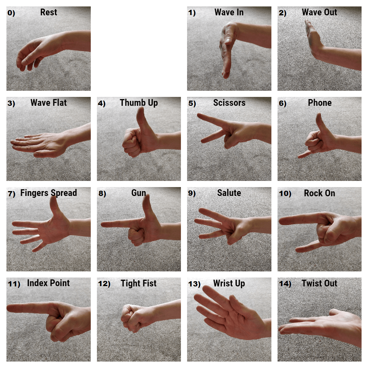 Compact Deep Neural Networks for Computationally Efficient Gesture Classification From ...