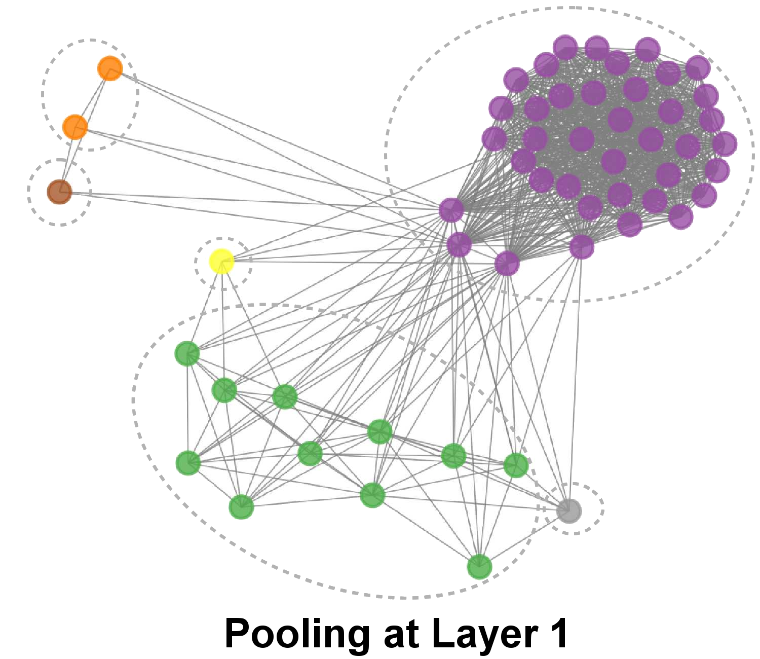 Hierarchical Graph Representation Learning withDifferentiable Pooling ... Hierarchical Graph Representation Learning withDifferentiable Pooling ...
