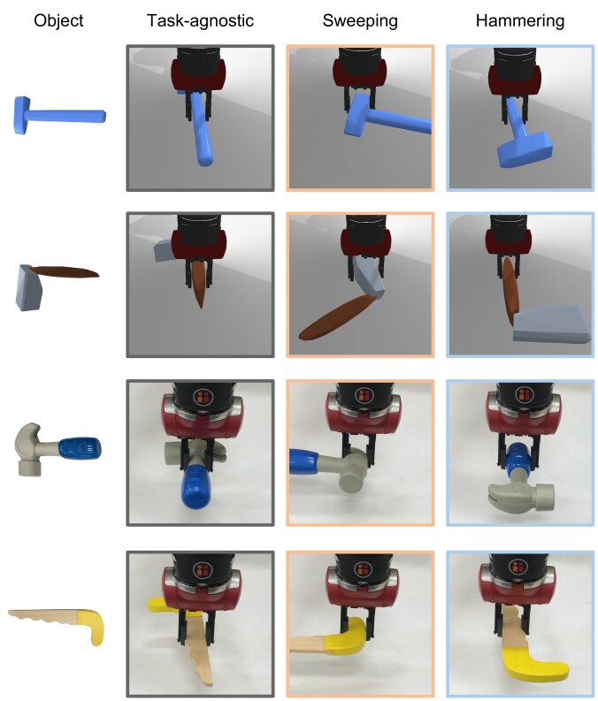 Learning Task-Oriented Grasping for Tool Manipulation from Simulated Self-Supervision | DeepAI