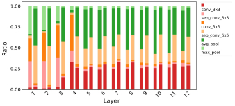 MONAS: Multi-Objective Neural Architecture Search using Reinforcement Learning | DeepAI