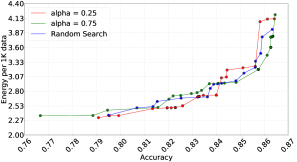 MONAS: Multi-Objective Neural Architecture Search using Reinforcement Learning | DeepAI