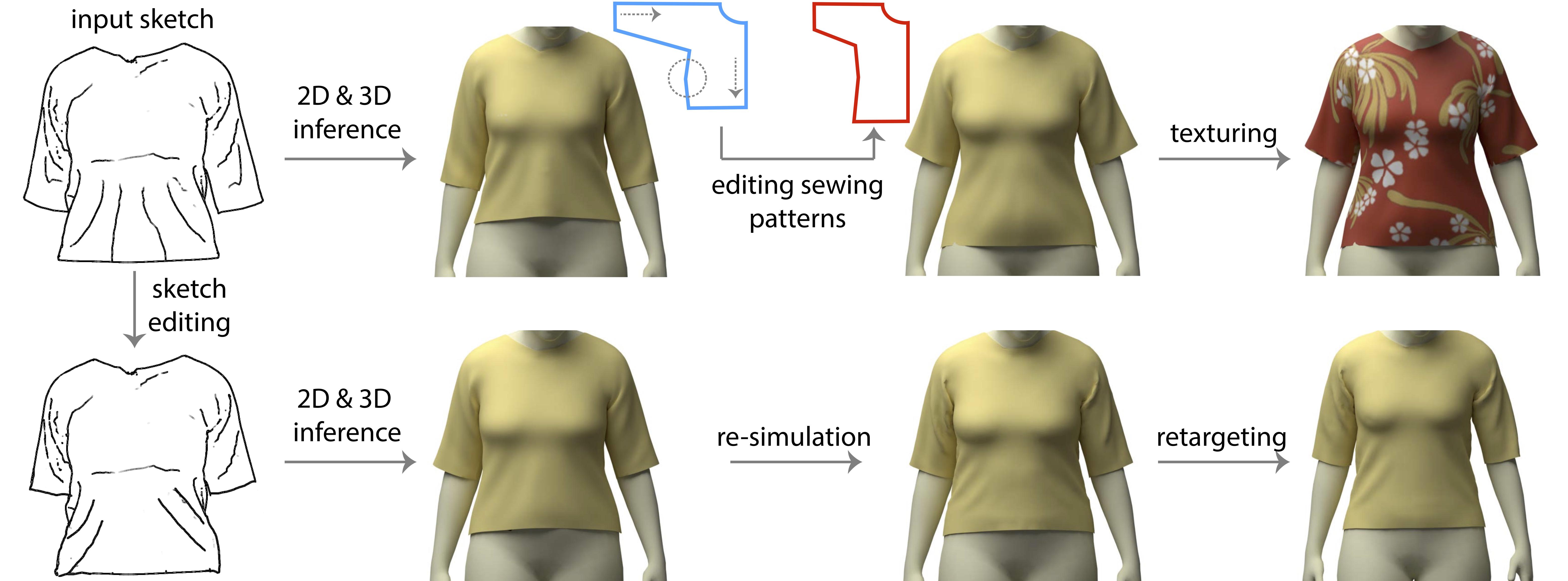 Learning a Shared Shape Space for Multimodal Garment Design | DeepAI