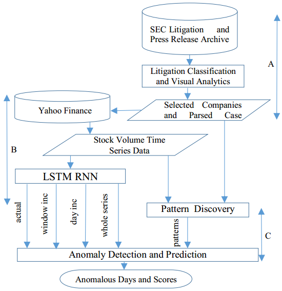 A Deep Learning Based Illegal Insider-Trading Detection and Prediction ...