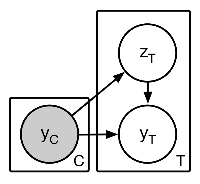 Neural Processes | DeepAI