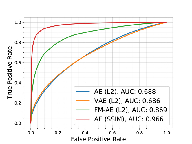 Improving Unsupervised Defect Segmentation By Applying Structural Similarity To Autoencoders