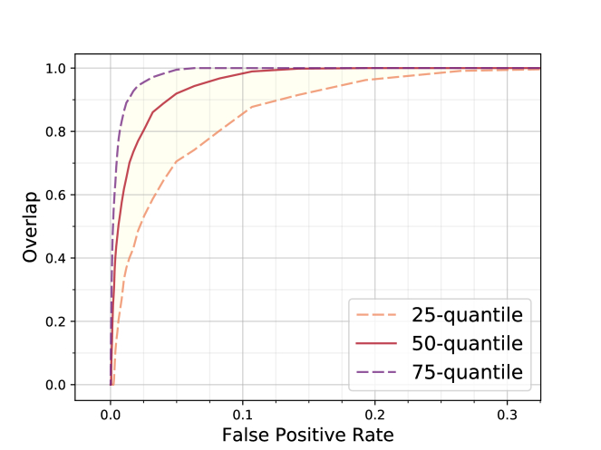 Improving Unsupervised Defect Segmentation By Applying Structural Similarity To Autoencoders