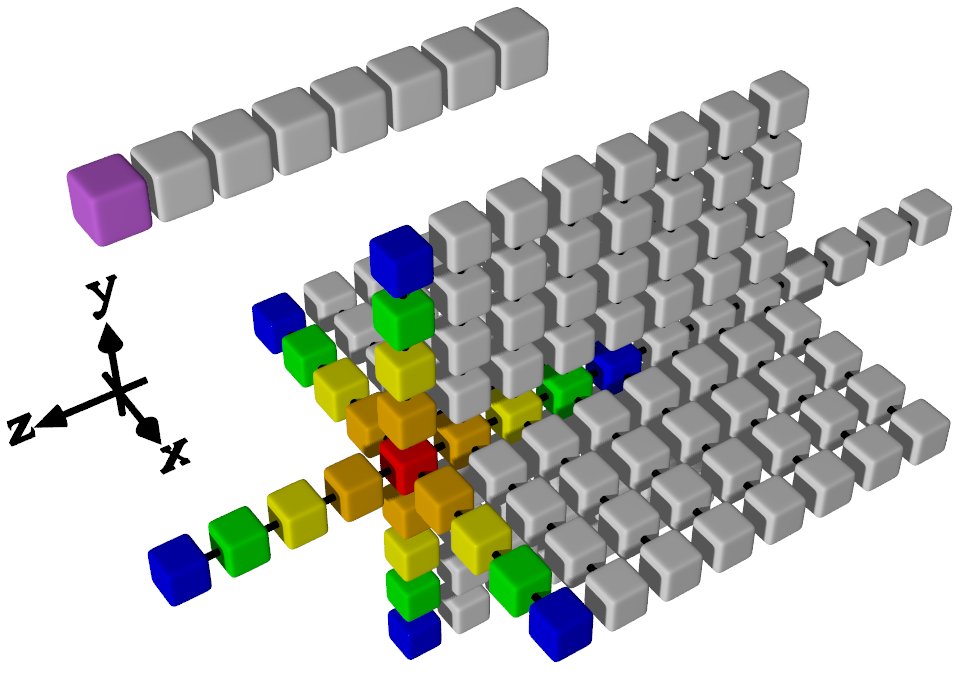 Architecture and performance of Devito, a system for automated stencil computation | DeepAI