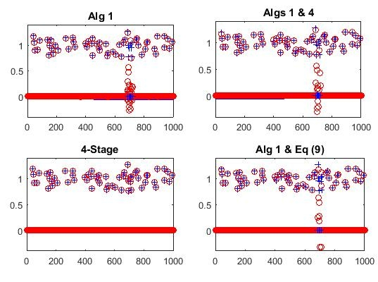 Sparse Tensor Recovery Via N Mode Fista With Support Augmentation Deepai