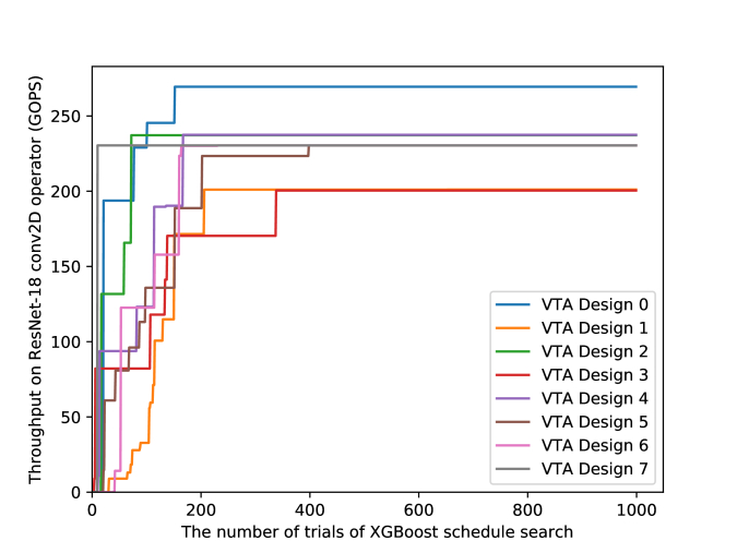 VTA: An Open Hardware-Software Stack for Deep Learning | DeepAI VTA: An Open Hardware-Software Stack for Deep Learning | DeepAI