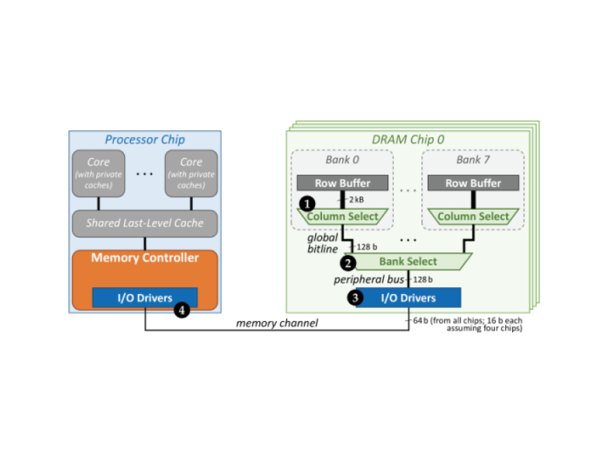What Your DRAM Power Models Are Not Telling You: Lessons from a ...