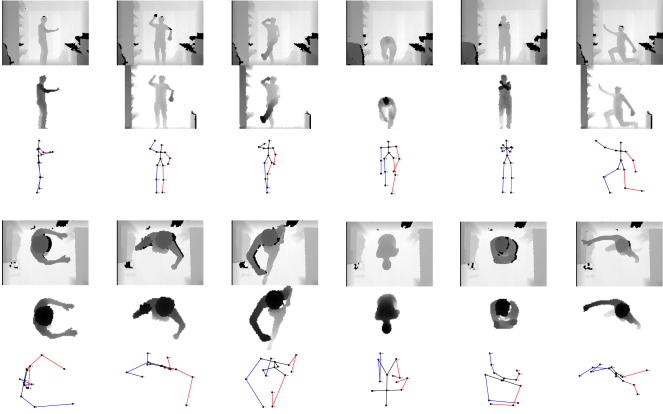 3D human pose estimation from depth maps using a deep combination of ...