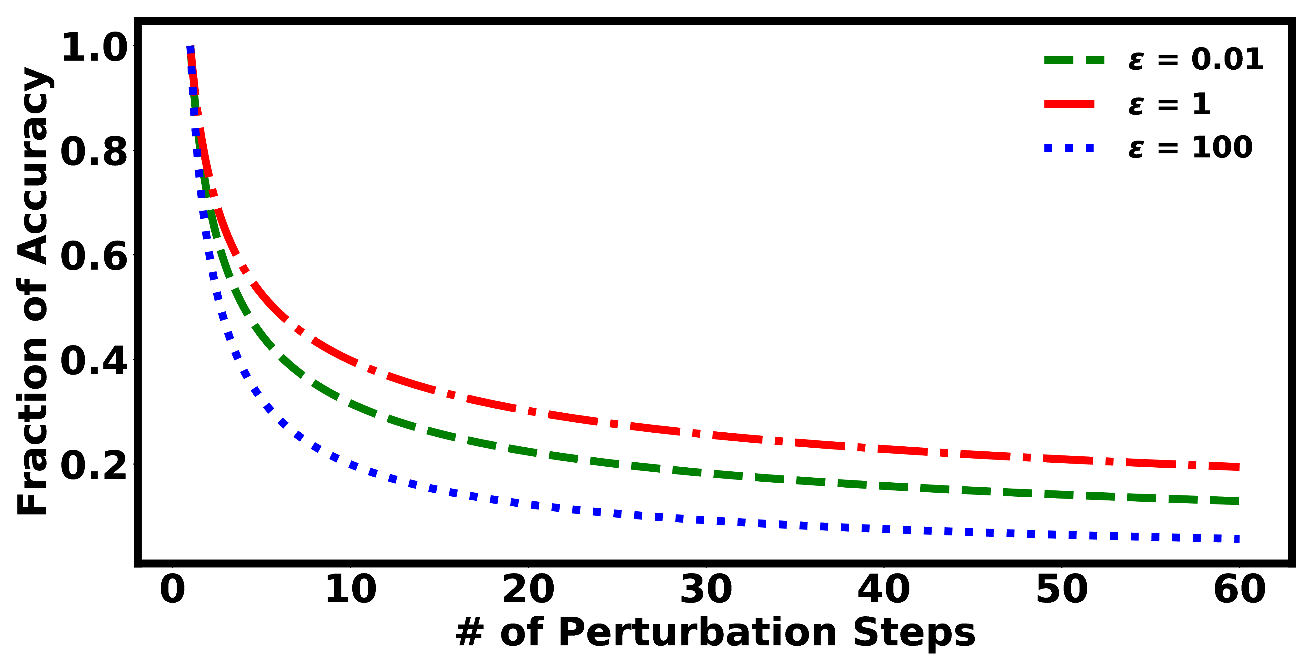 Layer-wise Relevance Propagation for Explainable Recommendations | DeepAI