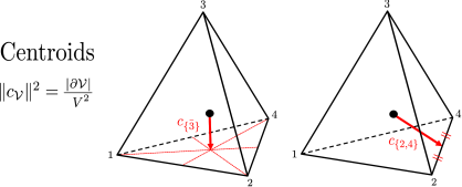 The Simplex Geometry of Graphs | DeepAI