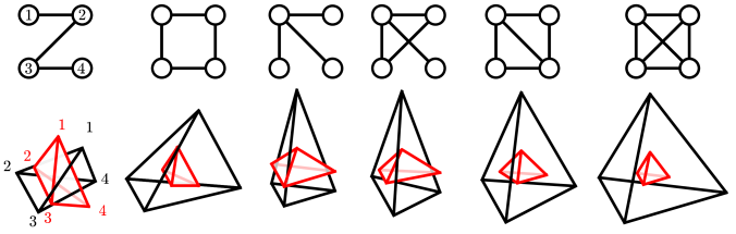The Simplex Geometry of Graphs | DeepAI