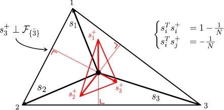 The Simplex Geometry of Graphs | DeepAI