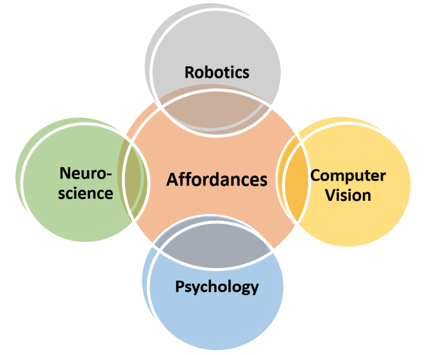Visual Affordance and Function Understanding: A Survey | DeepAI