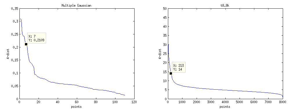 Linear density-based clustering with a discrete density model | DeepAI
