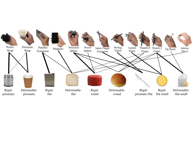 Understanding hand-object manipulation by modeling the contextual ...